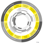 City Resilience Framework - City Resilience Index - PrepareCenter
