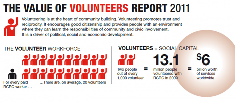 Find the Volunteer Inside You campaign (2011) - PrepareCenter