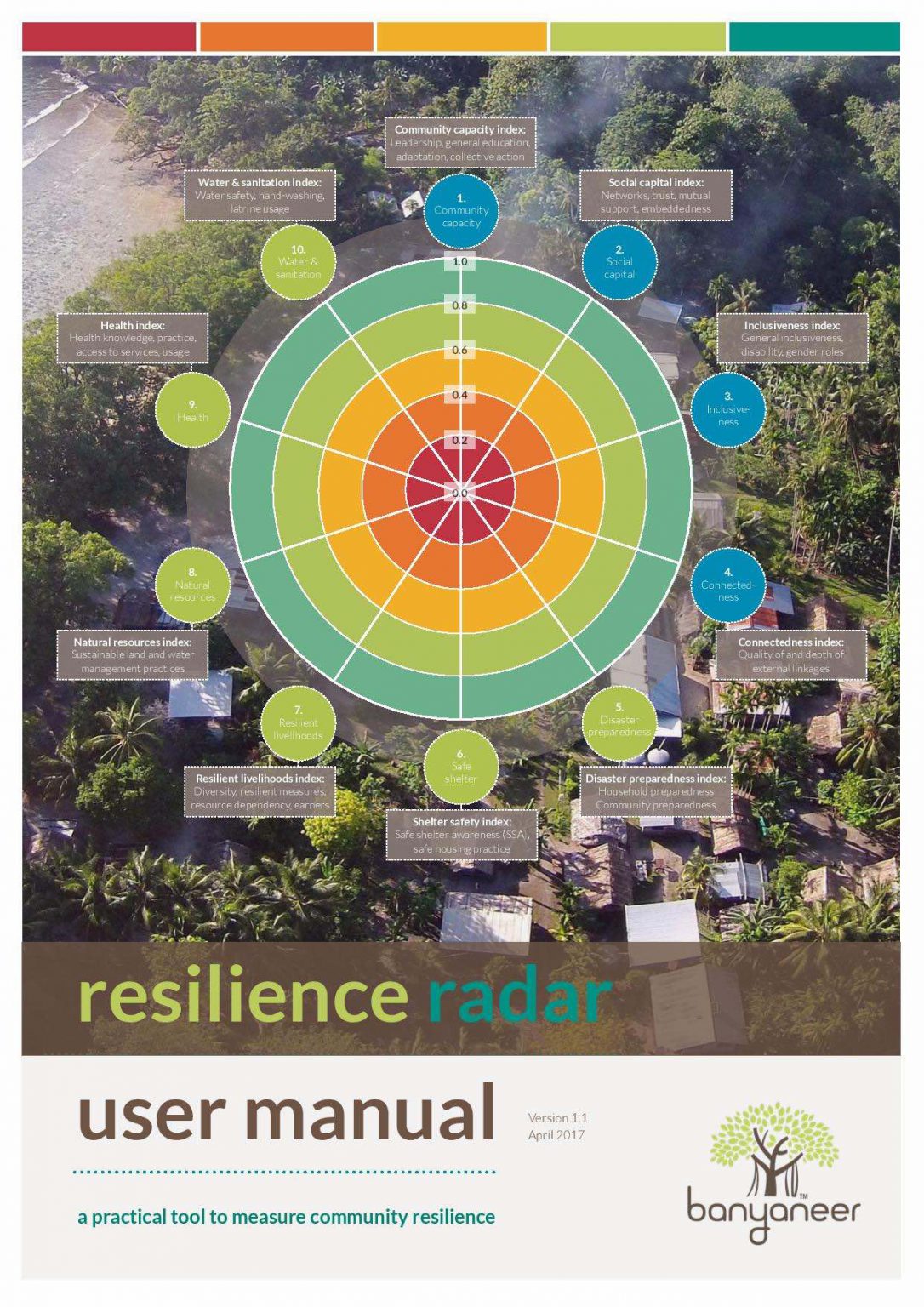 Resilience Radar User Manual. A practical tool to measure community ...