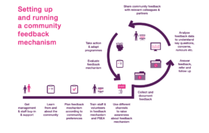 Tool15: Feedback Starter-Kit - PrepareCenter