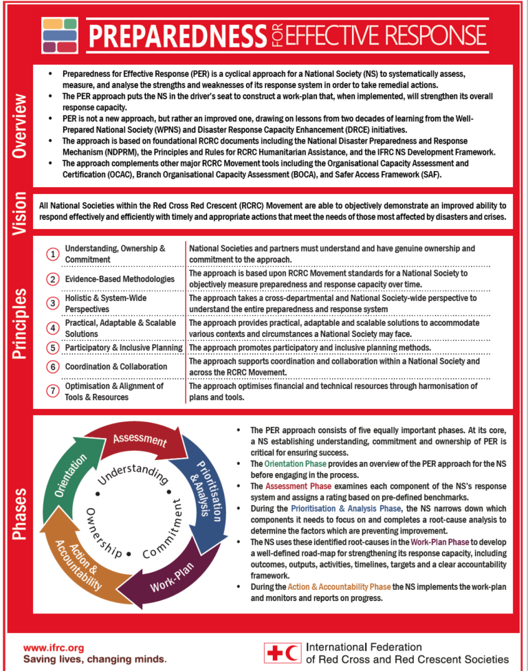 Preparedness for Effective Response Summary - PrepareCenter