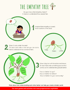 The Empathy Tree - PrepareCenter