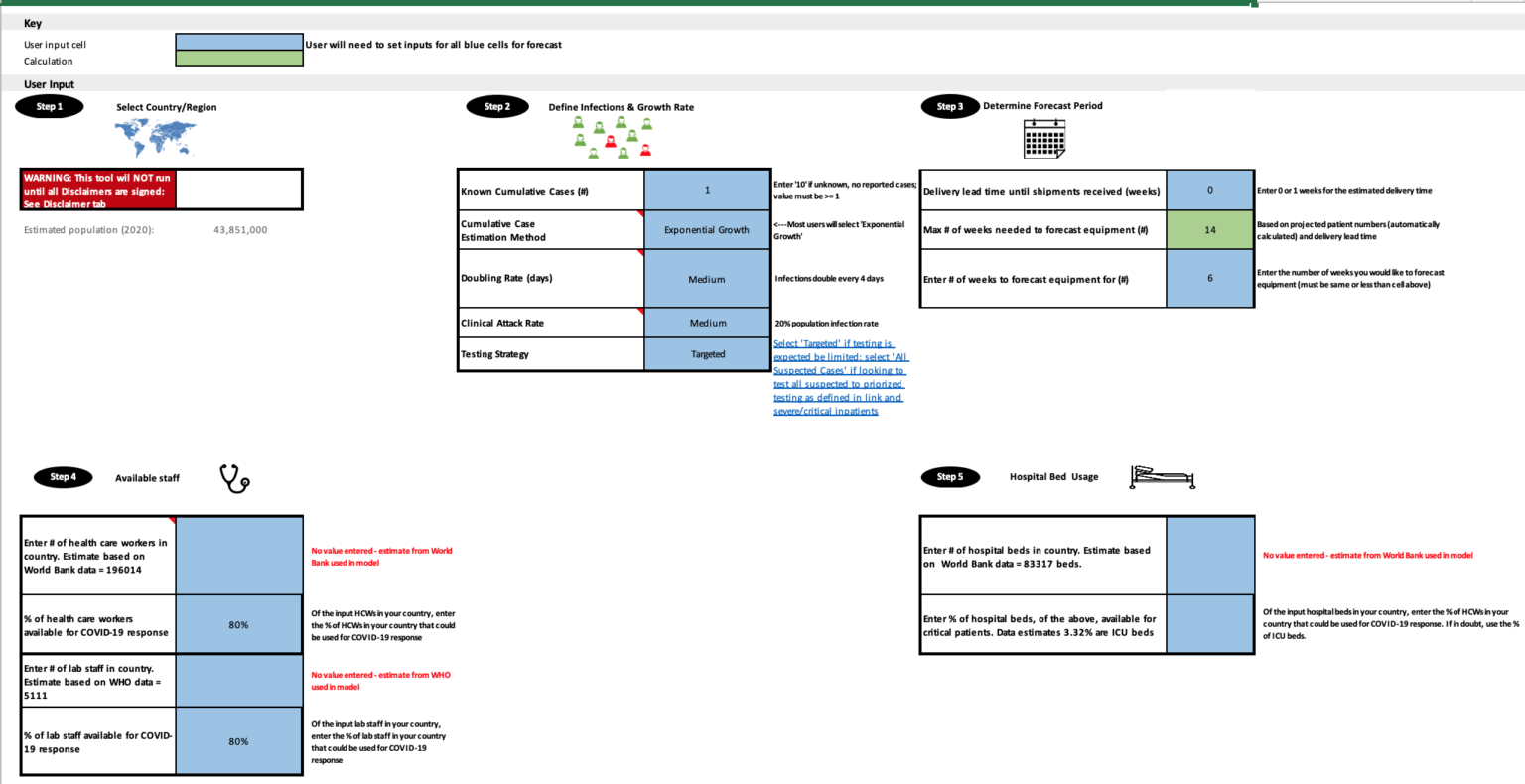 WHO COVID-19 Essential Supplies Forecasting Tool (COVID-ESFT) V3 ...