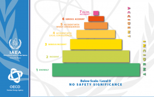 Radiological - Nuclear Hazards (INES) - PrepareCenter