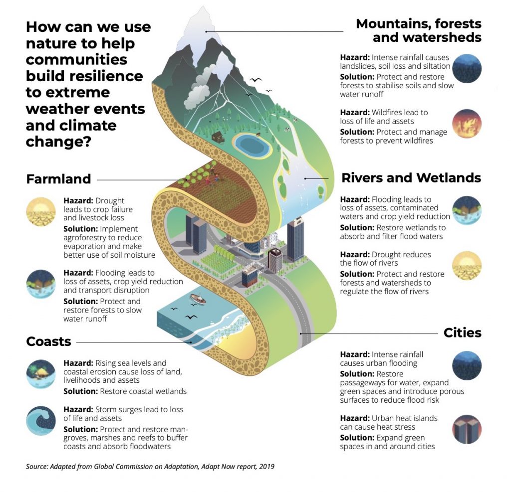 NbS Resources - PrepareCenter