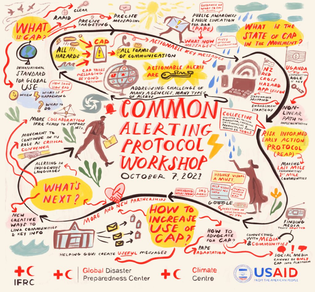 RCRC CAP Workshop 2021 - PrepareCenter