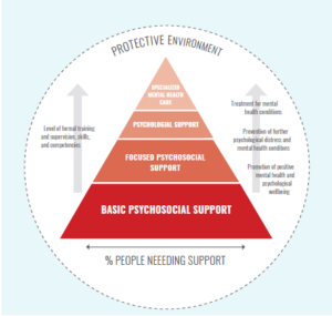 Mental Health and Psychosocial Support for Migrants - PrepareCenter