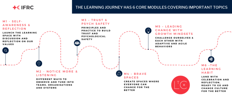 Lead to Change - Learning Journey - English - PrepareCenter
