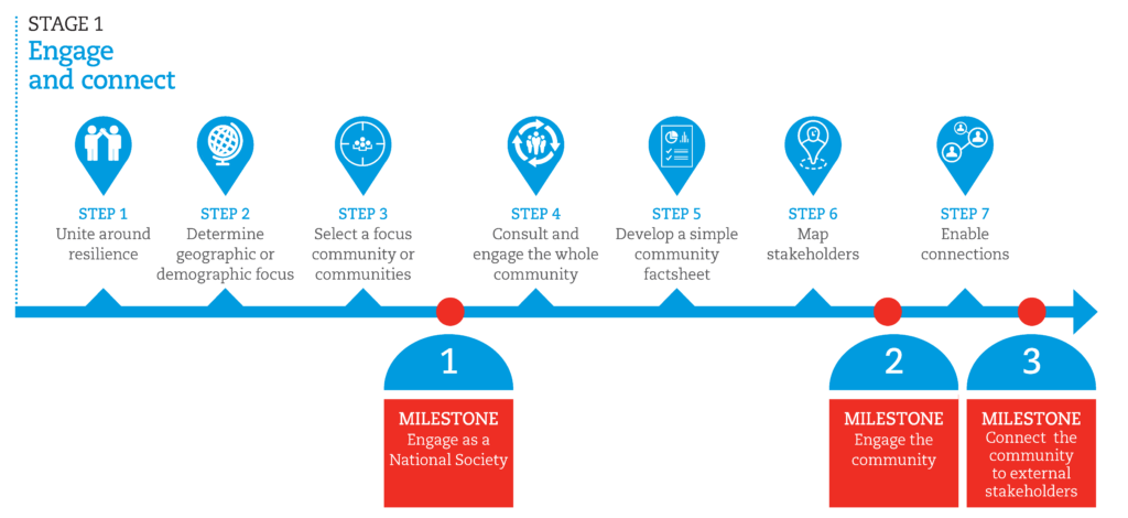 How to Guide - PrepareCenter