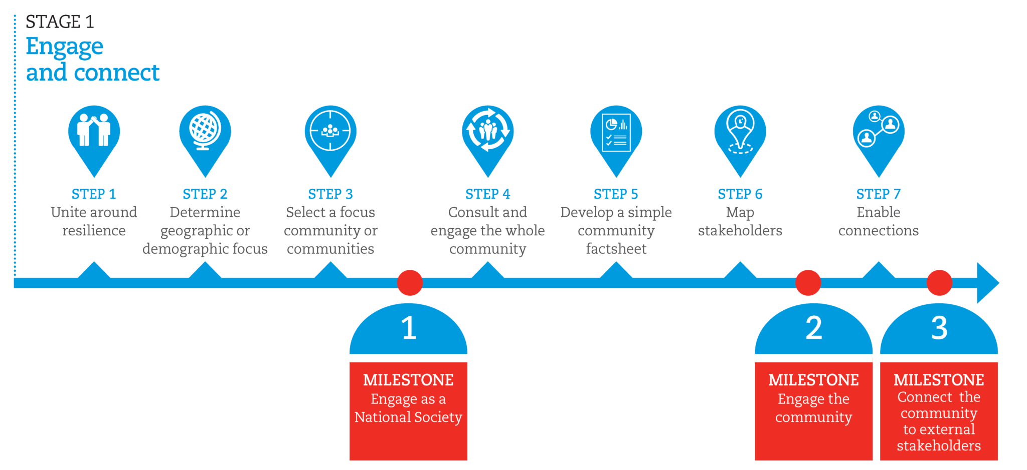 How to Guide - PrepareCenter