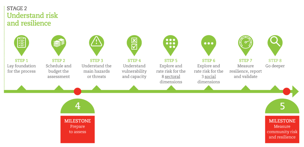 How to Guide - PrepareCenter