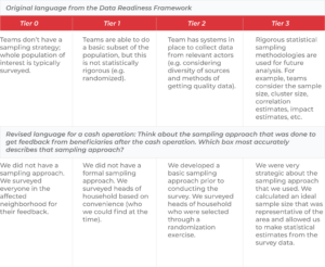 Data Readiness Toolkit - PrepareCenter
