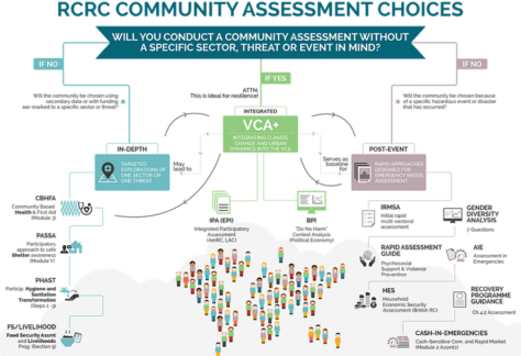 EVCA Resources - PrepareCenter
