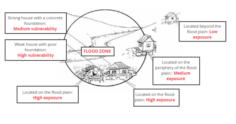 Reference Sheet U - PrepareCenter