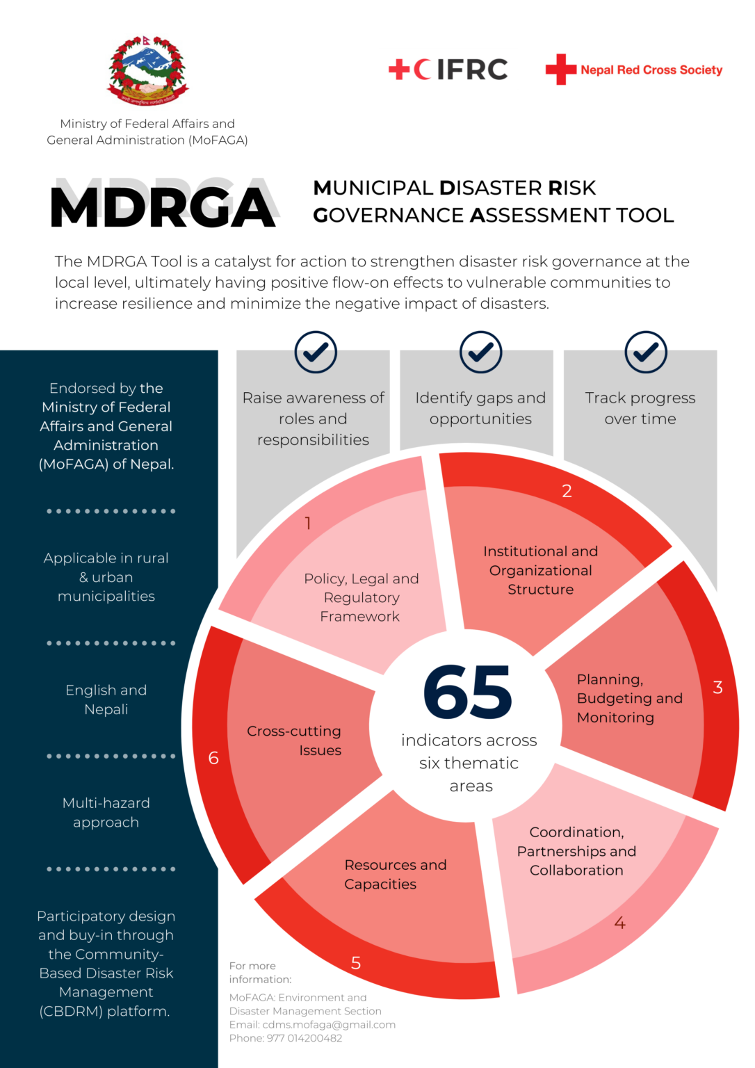 Resources Archive - PrepareCenter