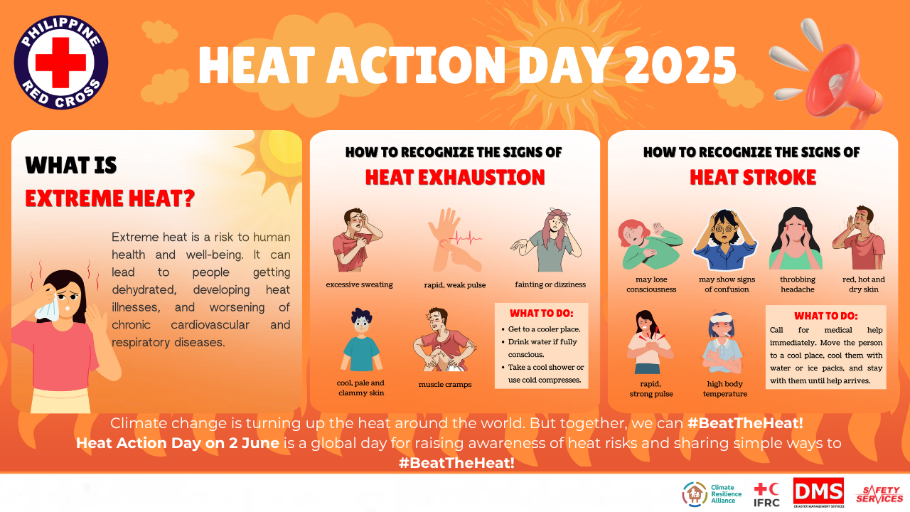 Scorched Future: The Rising Toll of Extreme Heat in the Philippines ...